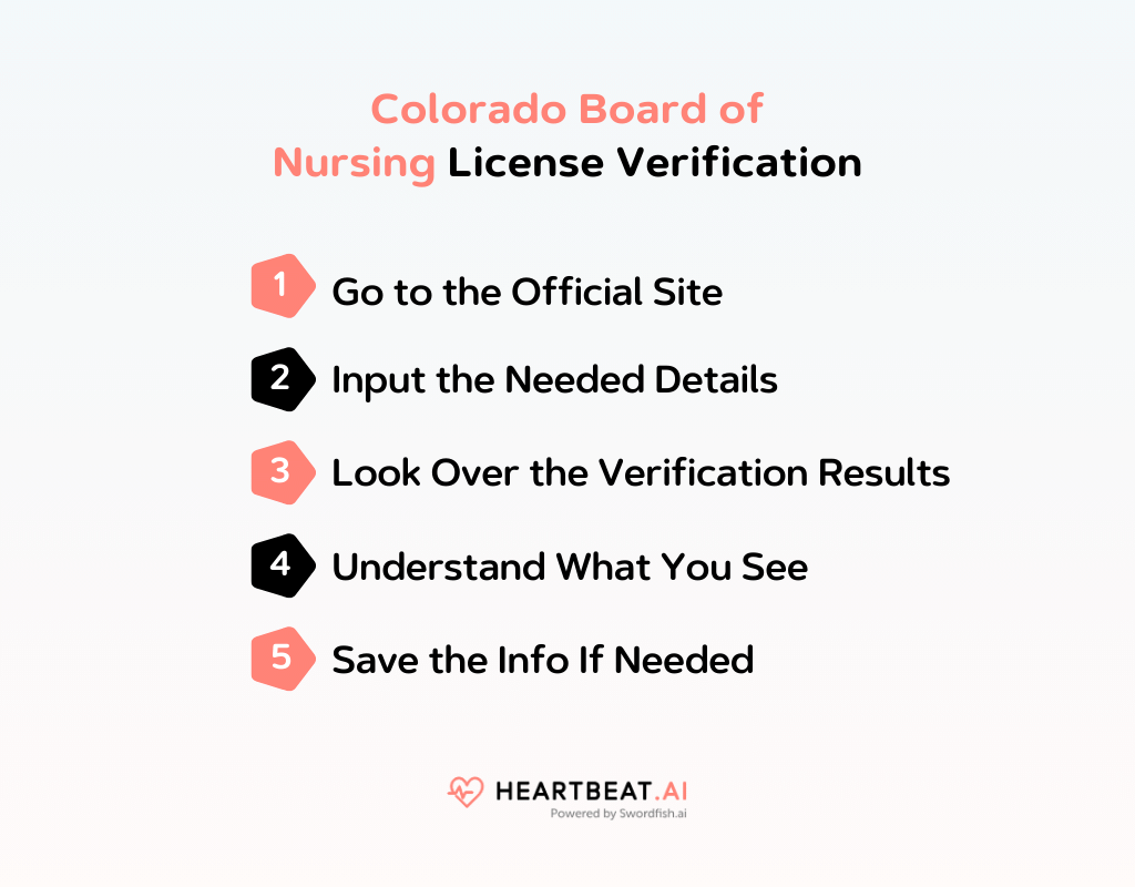 Colorado Board of Nursing: Licensing & Renewal Made Easy - Heartbeat.ai