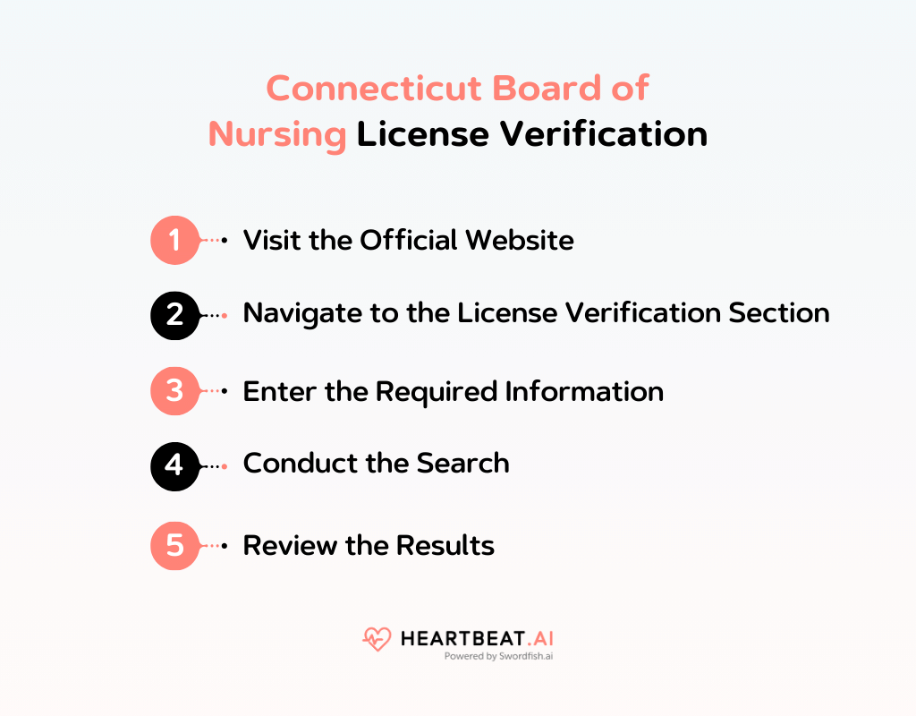 Connecticut Board of Nursing: Your Comprehensive Licensing Guide ...