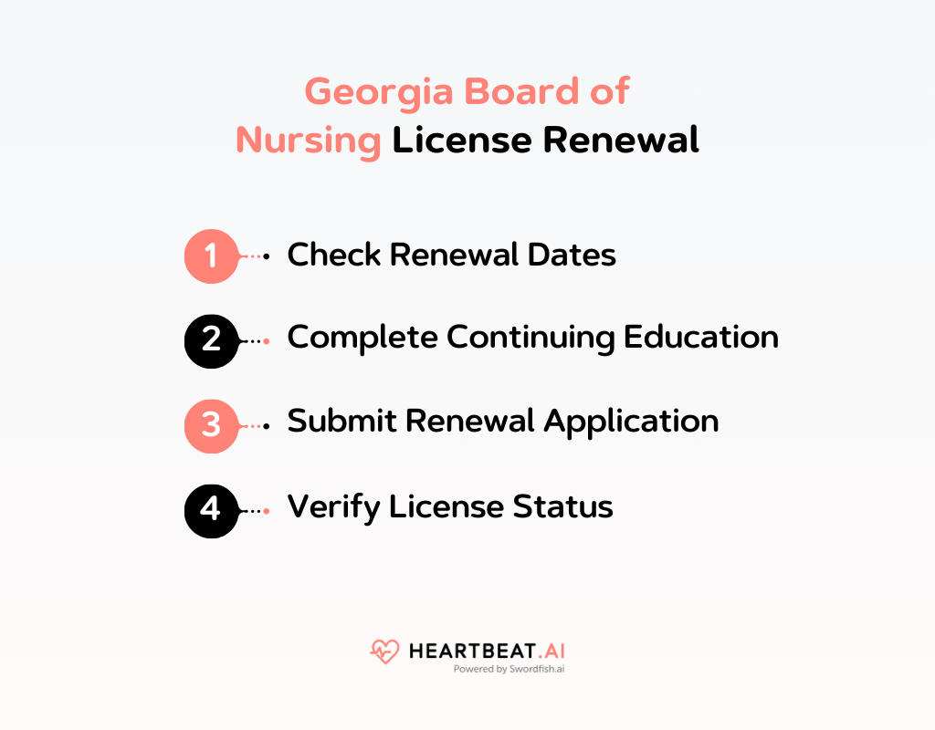 Georgia Board of Nursing: Quick Guide to Dental Licensing