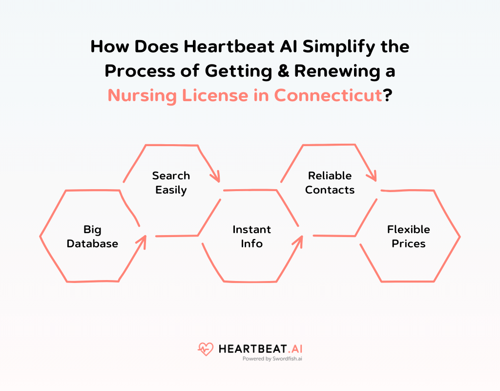 Connecticut Board of Nursing: Your Comprehensive Licensing Guide ...
