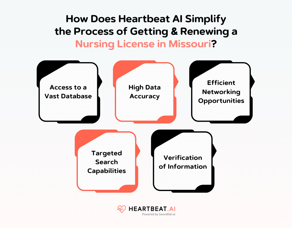 Missouri Board of Nursing: License Lookup and Renewal