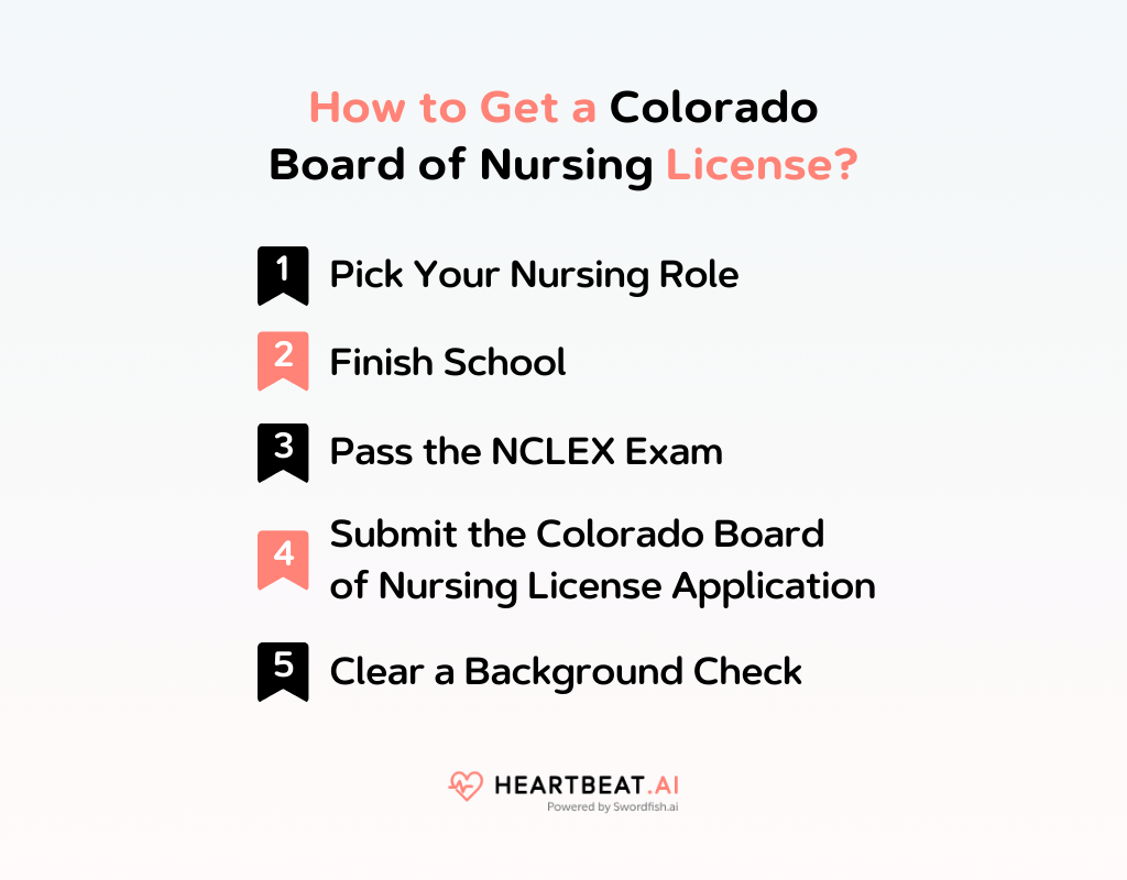 Colorado Board of Nursing: Licensing & Renewal Made Easy - Heartbeat.ai