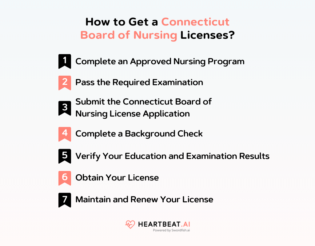 Connecticut Board of Nursing: Your Comprehensive Licensing Guide ...