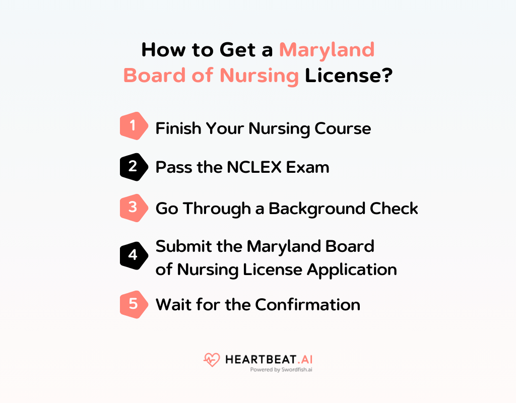 Maryland Board of Nursing: Essential Licensing Information - Heartbeat.ai
