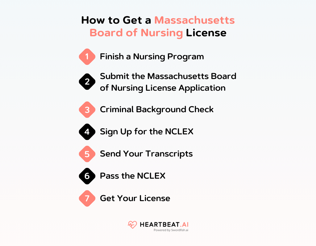 Massachusetts Board of Nursing: License Lookup and Renewal - Heartbeat.ai