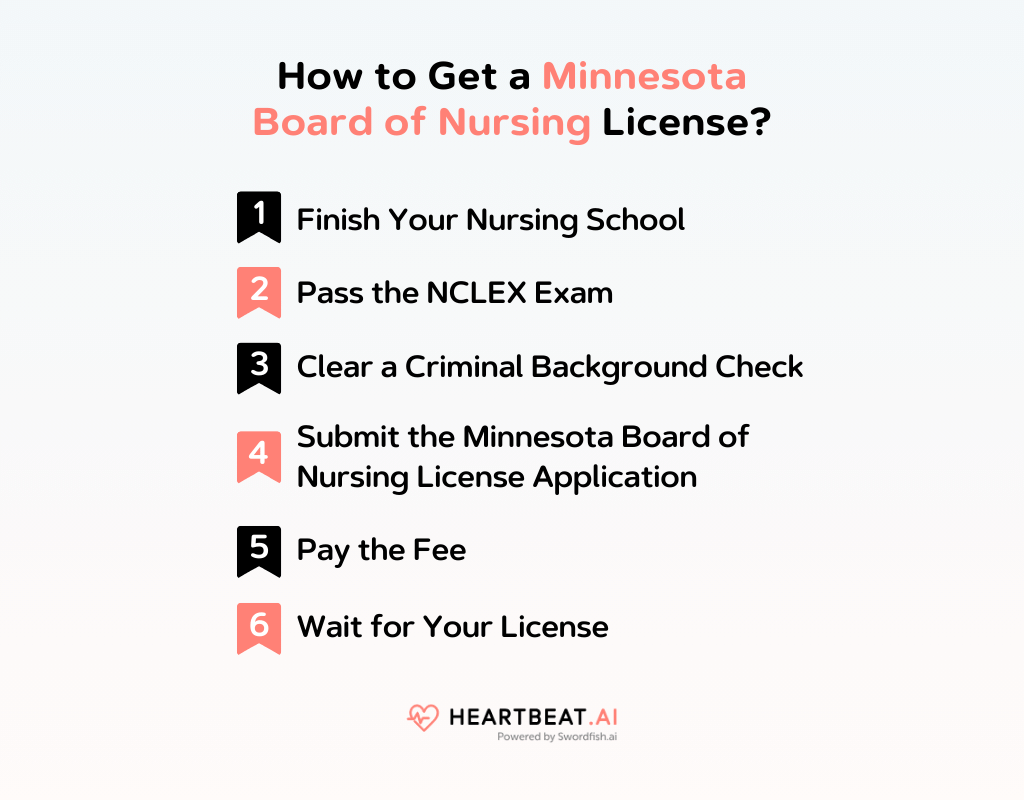 Minnesota Board of Nursing: Simple Guide to Licensing - Heartbeat.ai