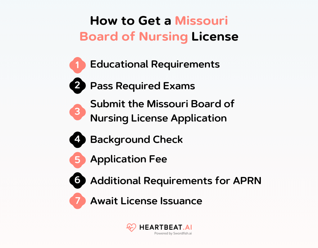 Missouri Board of Nursing: License Lookup and Renewal