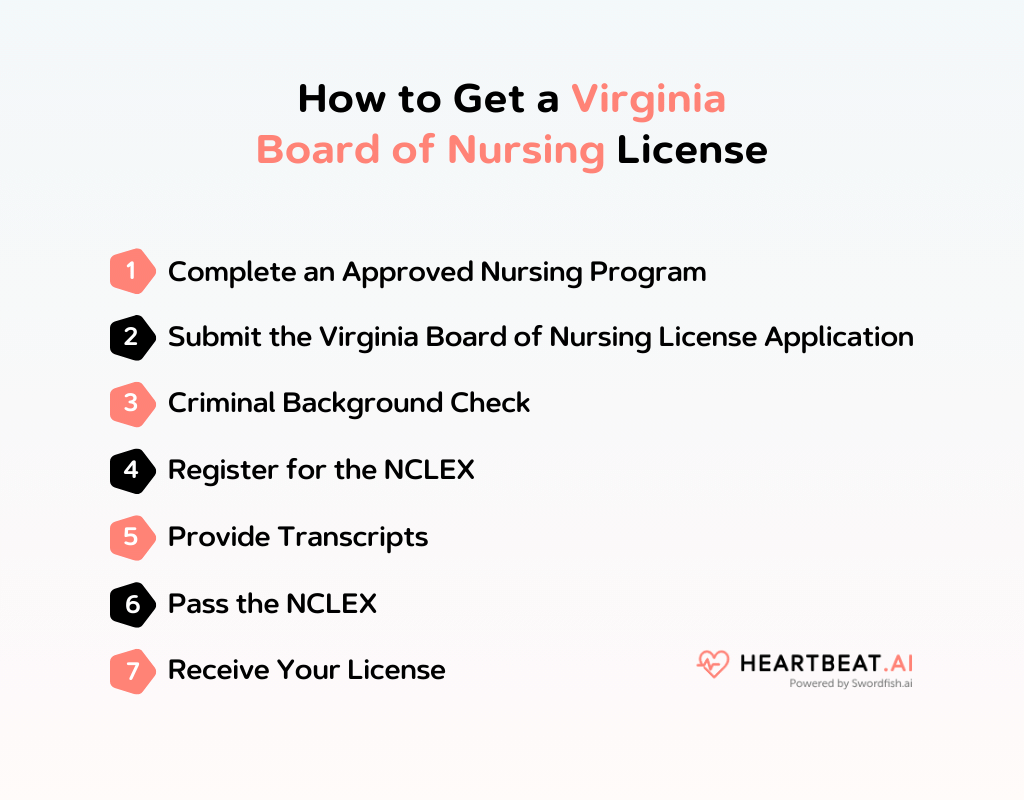 Virginia Board of Nursing: Your Guide to Nursing Licensing - Heartbeat.ai