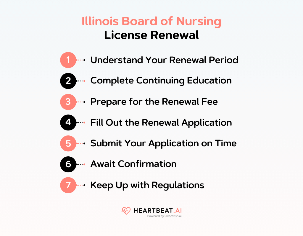 Illinois Board of Nursing: Quick Guide to Dental Licensing