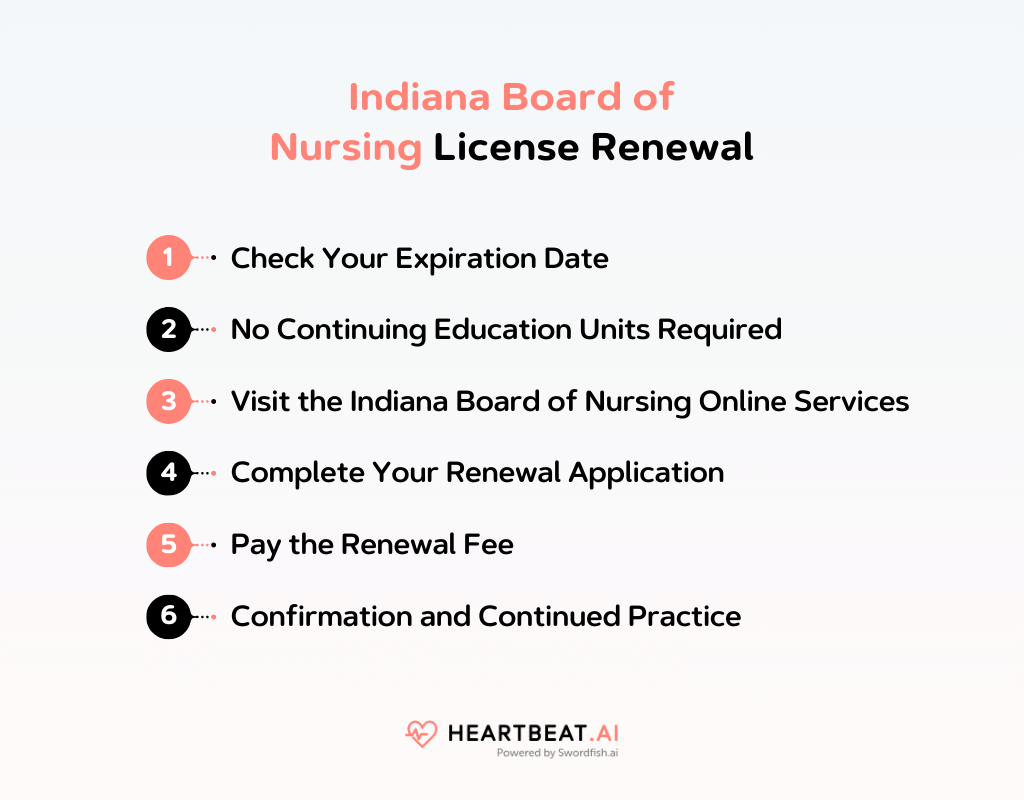 Indiana Board of Nursing: Your Guide to Nursing Licensing - Heartbeat.ai