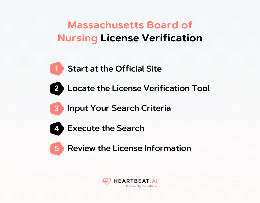 Massachusetts Board of Nursing: License Lookup and Renewal - Heartbeat.ai