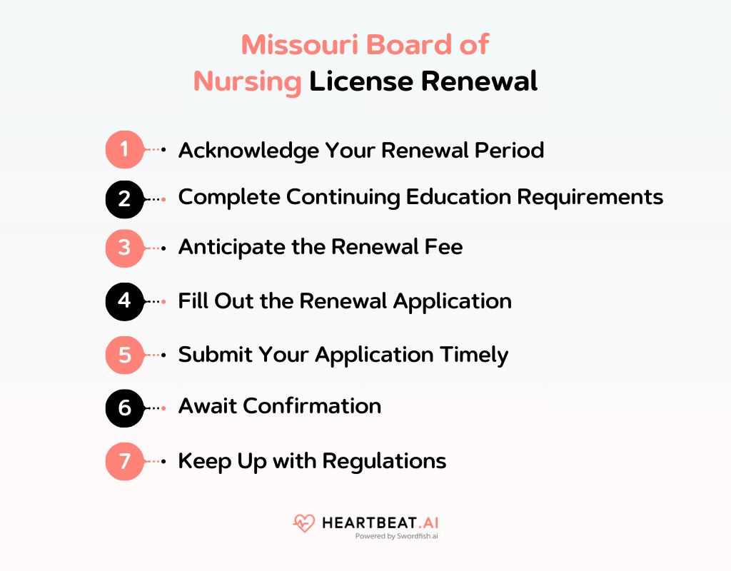 Missouri Board of Nursing: License Lookup and Renewal