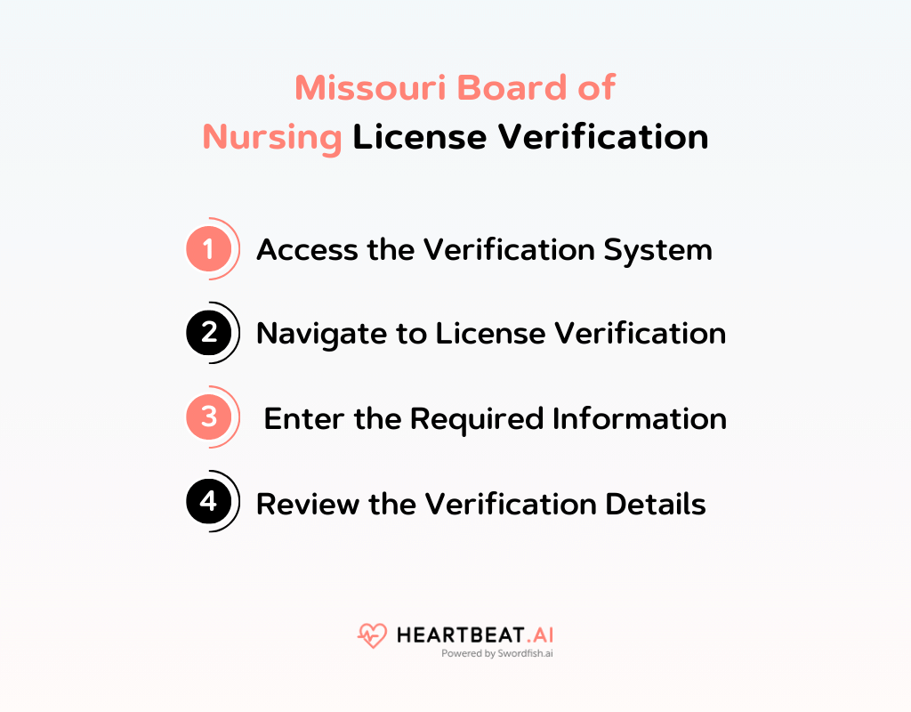 Missouri Board of Nursing: License Lookup and Renewal