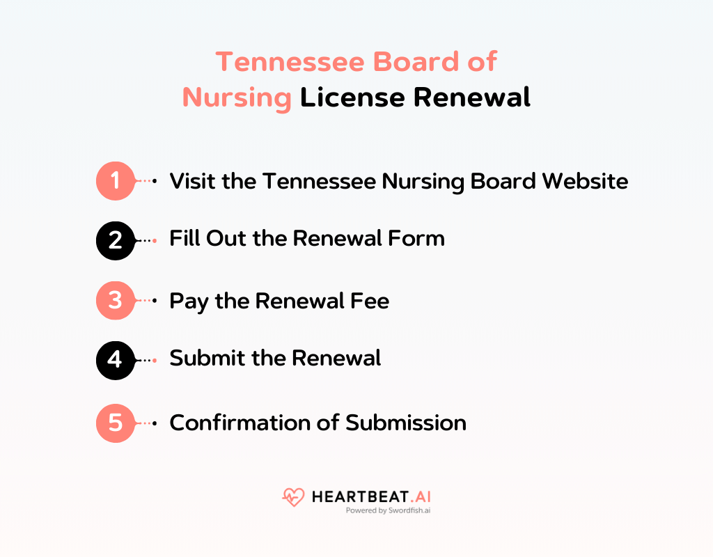 Tennessee Board of Nursing: Quick Guide to Nursing Licensing - Heartbeat.ai