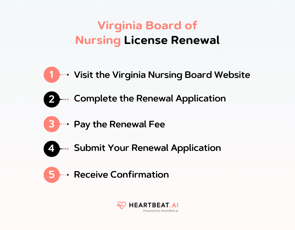 Tennessee Board of Nursing: A Quick Licensure Guide for TN - Heartbeat.ai