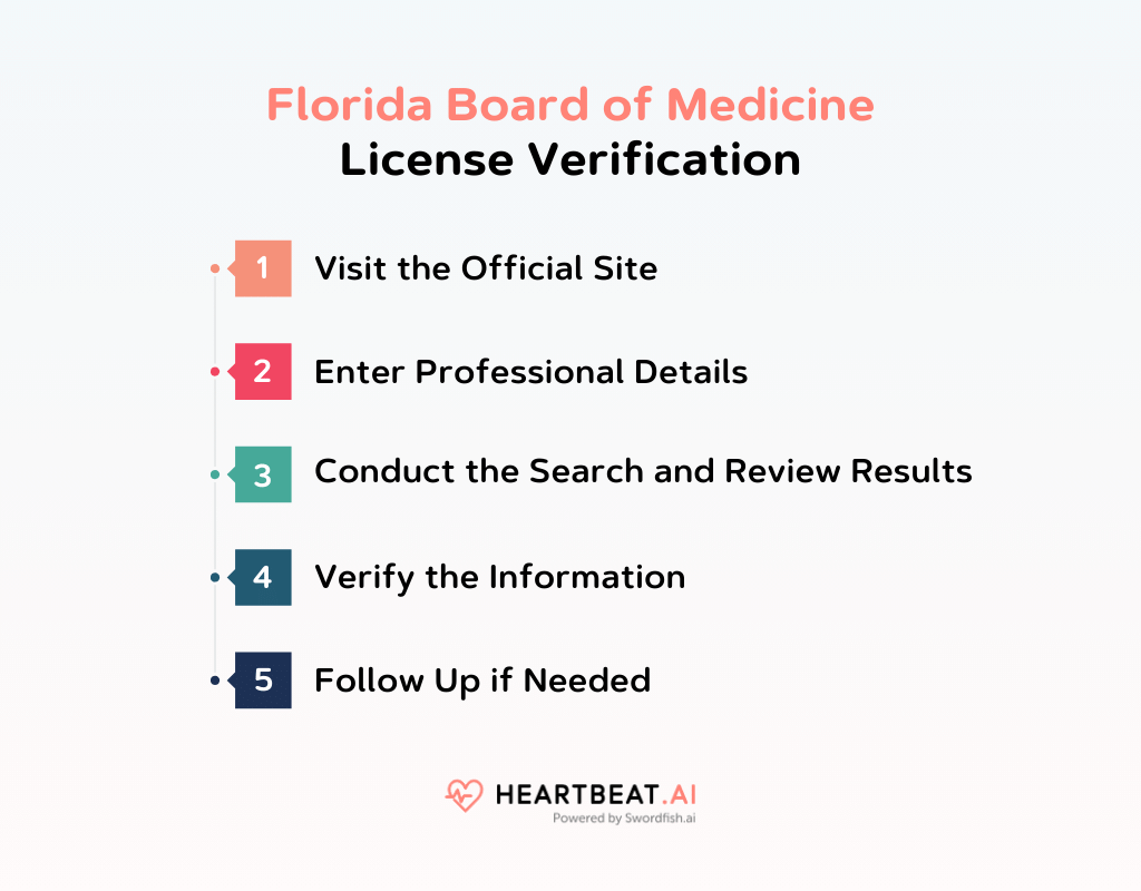 Florida Board of Medicine: Licensing and Renewal Information - Heartbeat.ai