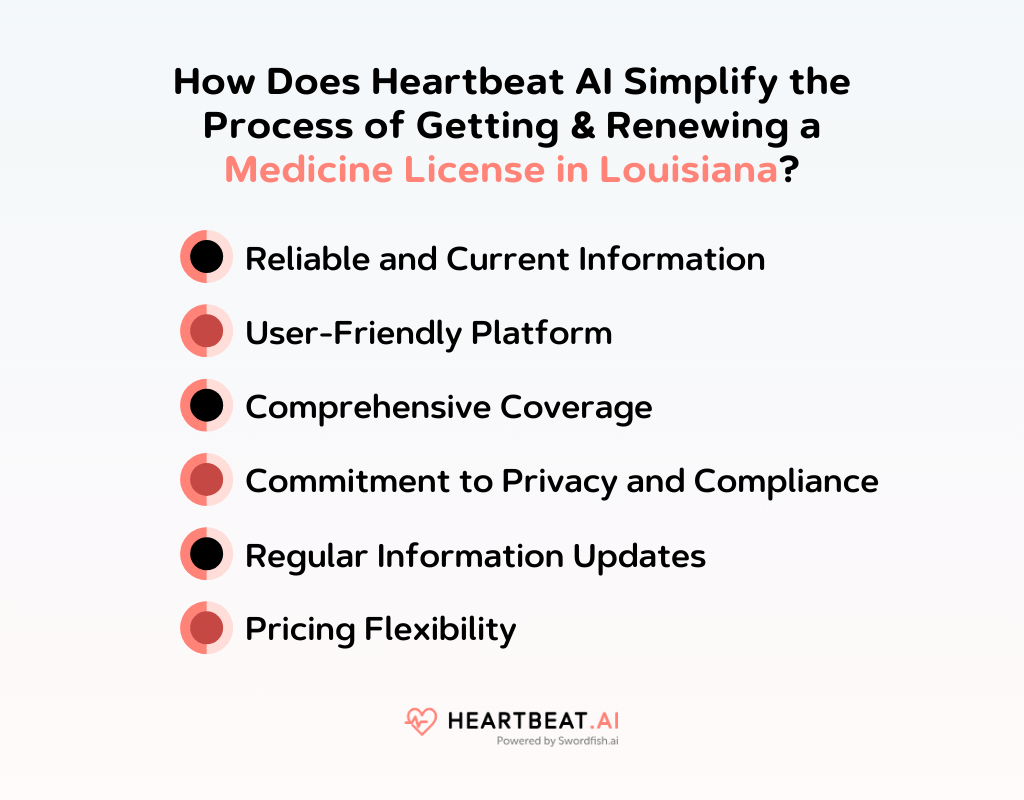 Louisiana Board of Medicine: Licensing Process Explained - Heartbeat.ai