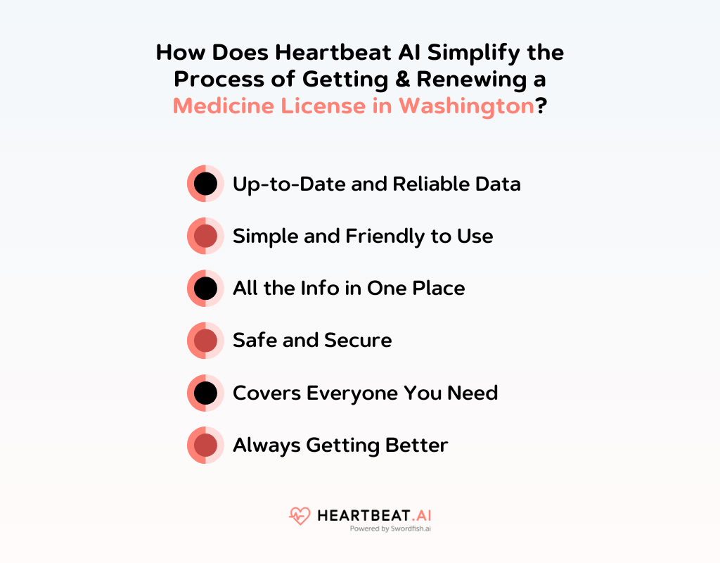 Washington Board of Medicine: License Lookup and Renewal - Heartbeat.ai