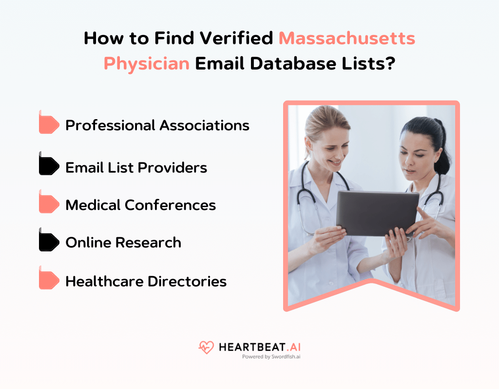 Massachusetts Physician Email Lists: 100% Reliable Emails