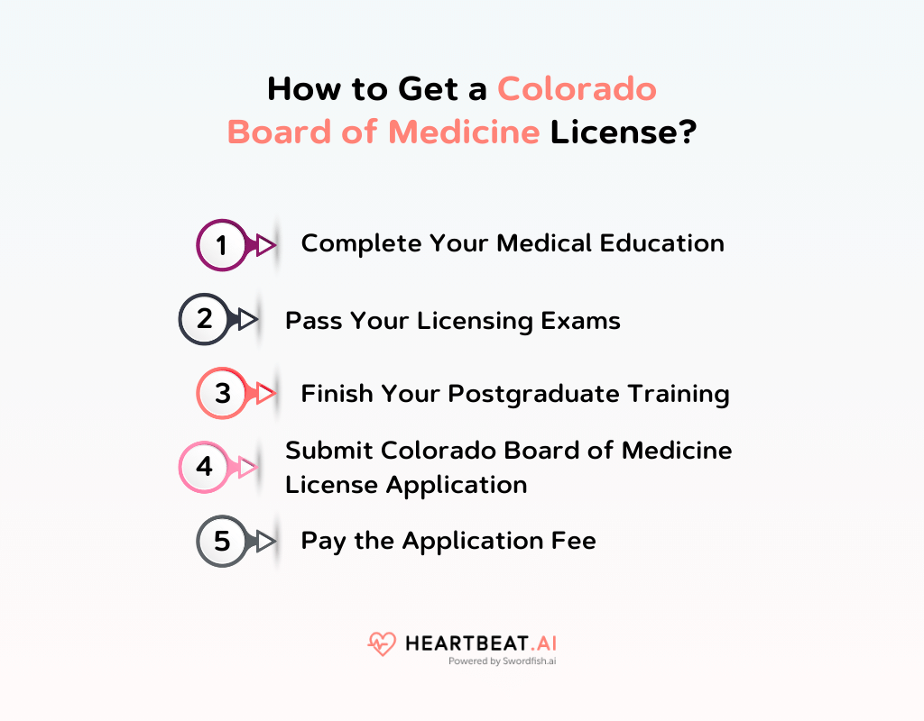Colorado Board of Medicine Licensing Guide: Quick and Easy Steps ...