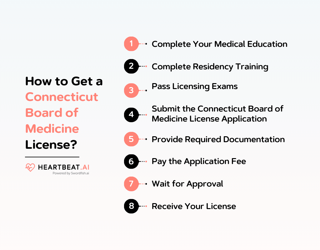 Connecticut Board of Medicine: Simplified Guide to Medical Licensing ...
