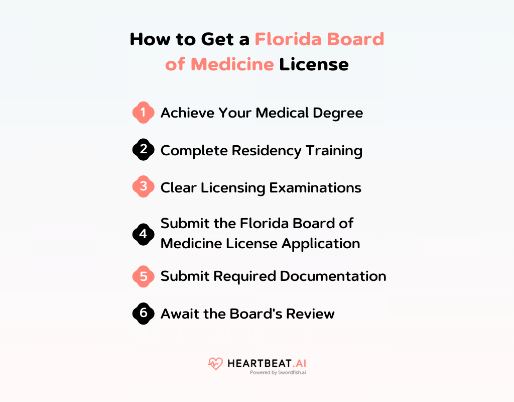 Florida Board of Medicine: Licensing and Renewal Information - Heartbeat.ai