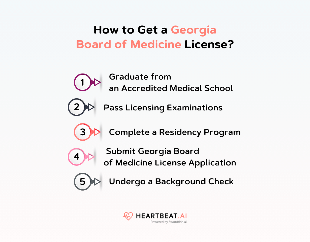 Georgia Board of Medicine: Complete Licensing Process Guide - Heartbeat.ai