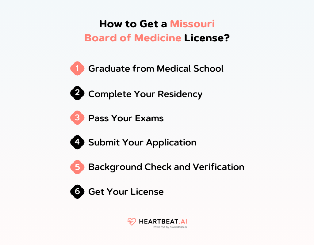Missouri Board of Medicine: Official Guide to Licensing and Regulations ...