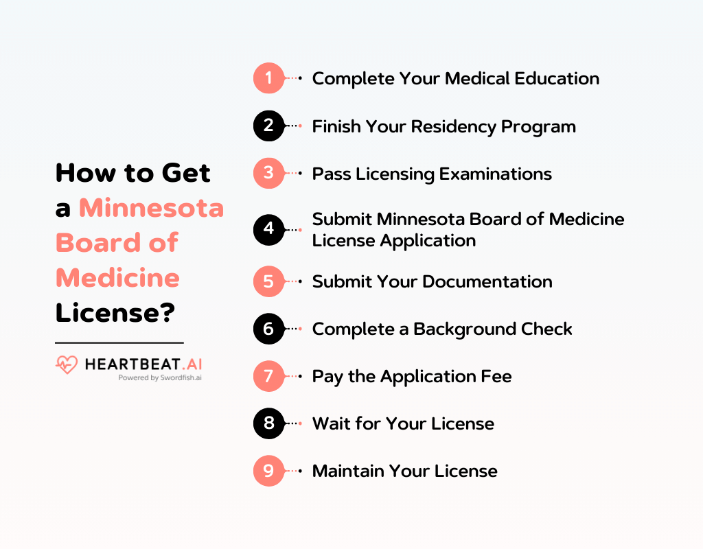 Minnesota Board of Medicine: Quick Reference for Medical Licensing ...