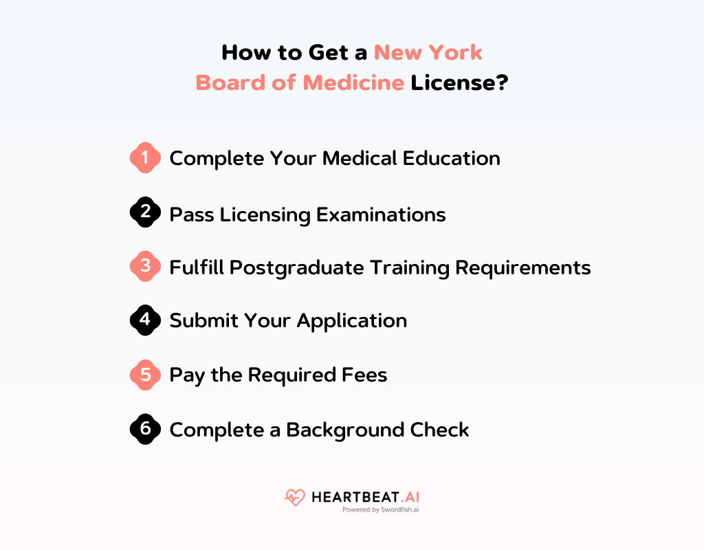 New York Board Of Medicine: Comprehensive Guide to Licensing - Heartbeat.ai