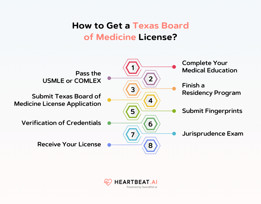 Texas Board of Medicine: Simplified Medical Licensure Guide - Heartbeat.ai