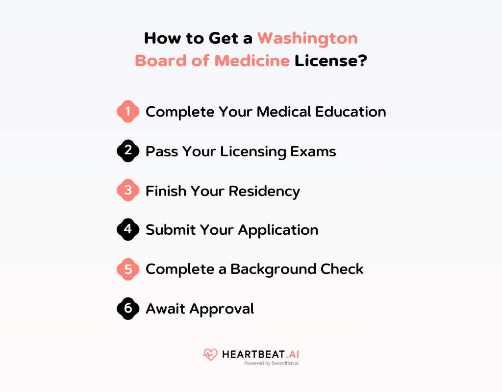 Washington Board of Medicine: License Lookup and Renewal - Heartbeat.ai