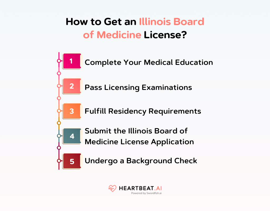 Illinois Board of Medicine: Clear Licensing & Renewal Guidelines
