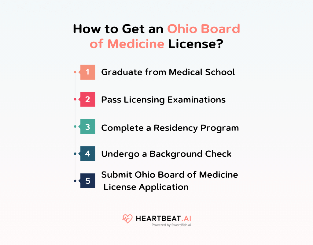 Ohio Board of Medicine: Your Guide to Medical Licensing - Heartbeat.ai