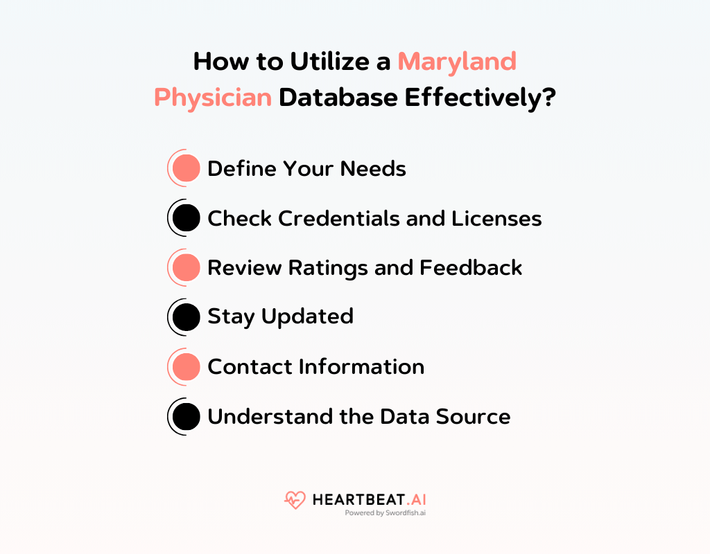 Maryland Physician Email Database Lists: 2024 Validation - Heartbeat.ai