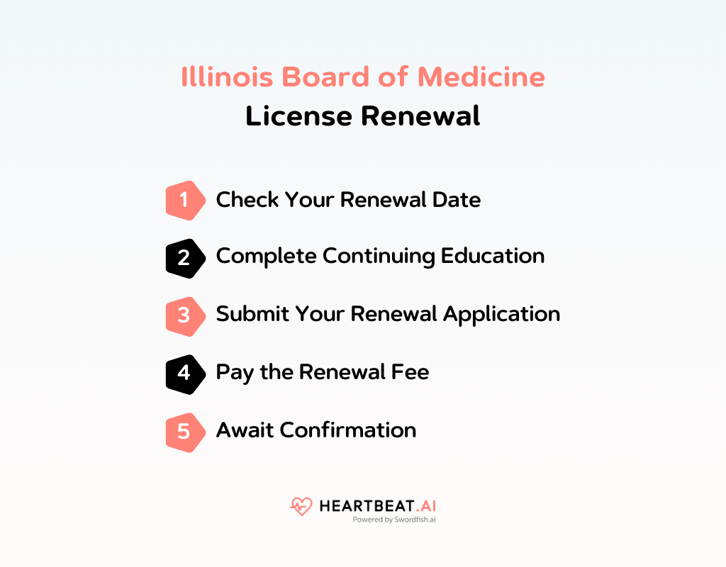 Illinois Board of Medicine: Clear Licensing & Renewal Guidelines