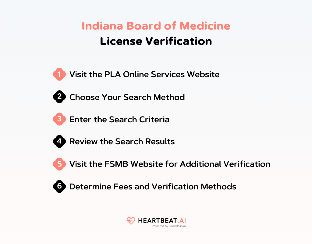 Indiana Board of Medicine: Quick Guide to Medical Licensing - Heartbeat.ai