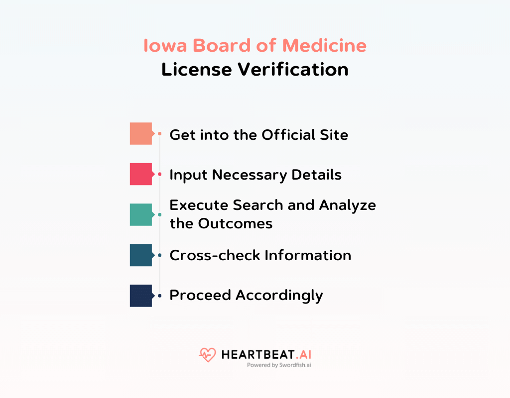 Iowa Board of Medicine: Quick License Lookup and Renewal - Heartbeat.ai