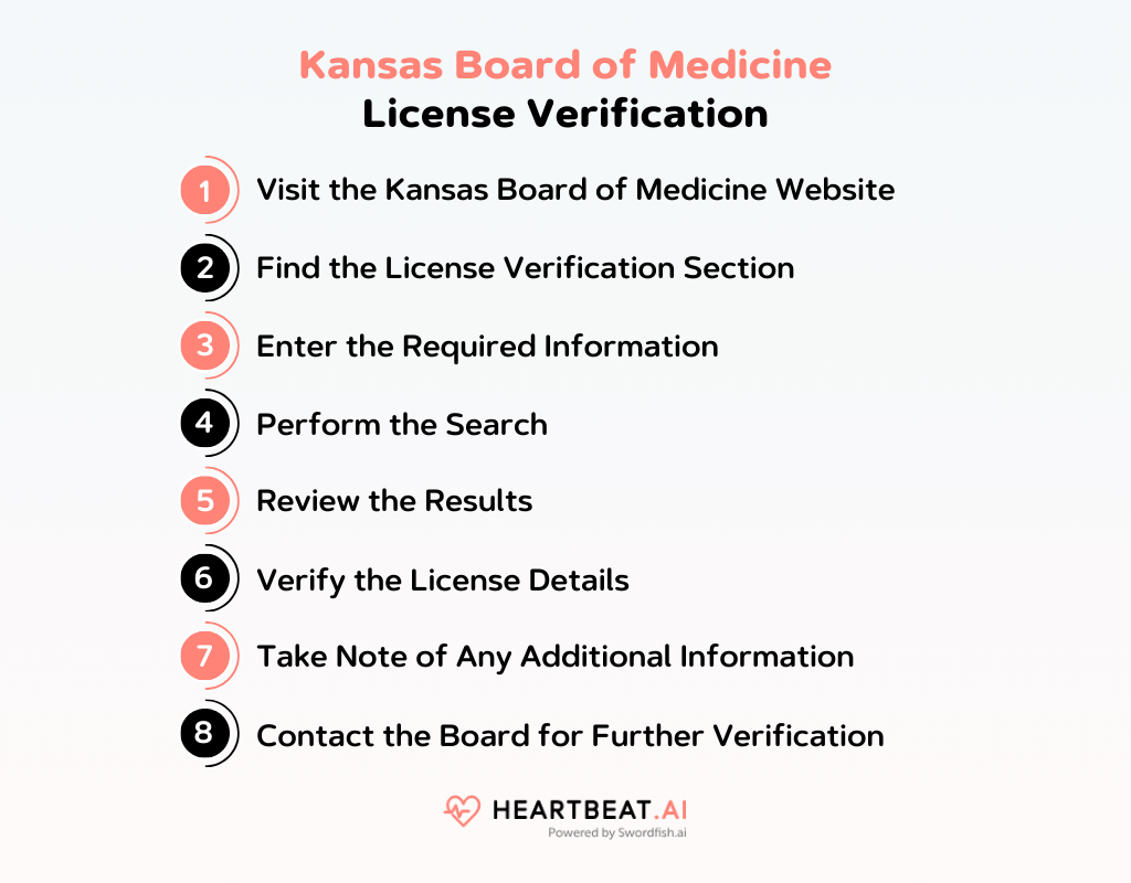 Kansas Board of Medicine: Quick Guide to Licensing - Heartbeat.ai