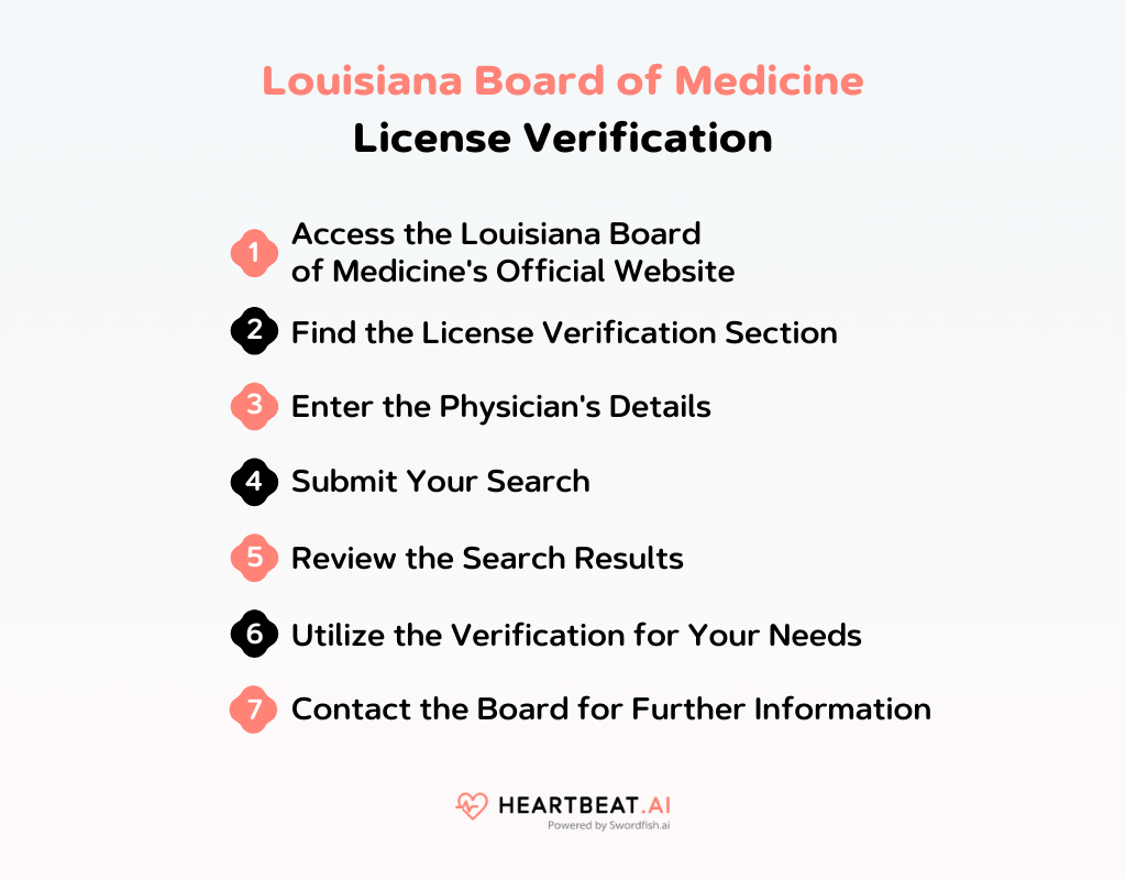 Louisiana Board of Medicine: Licensing Process Explained - Heartbeat.ai