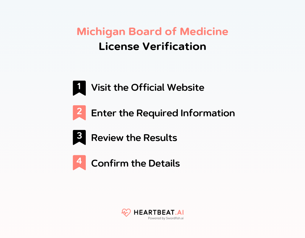 Michigan Board of Medicine: Updated Licensing and Renewal Information