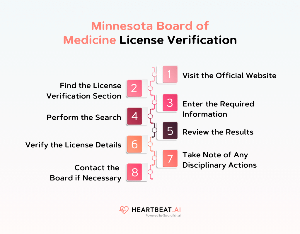 Minnesota Board of Medicine: Quick Reference for Medical Licensing ...