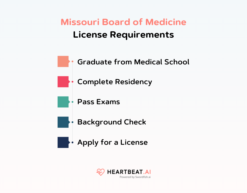 Missouri Board of Medicine: Official Guide to Licensing and Regulations ...