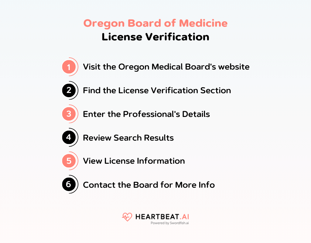 Oregon Board of Medicine: Easy Steps to Obtain a Medical License