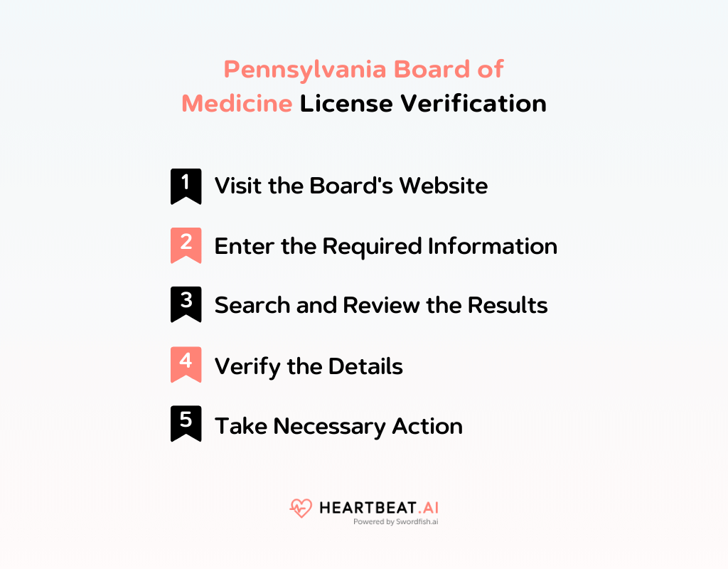 Pennsylvania Board of Medicine: Easy Renewal Process - Heartbeat.ai