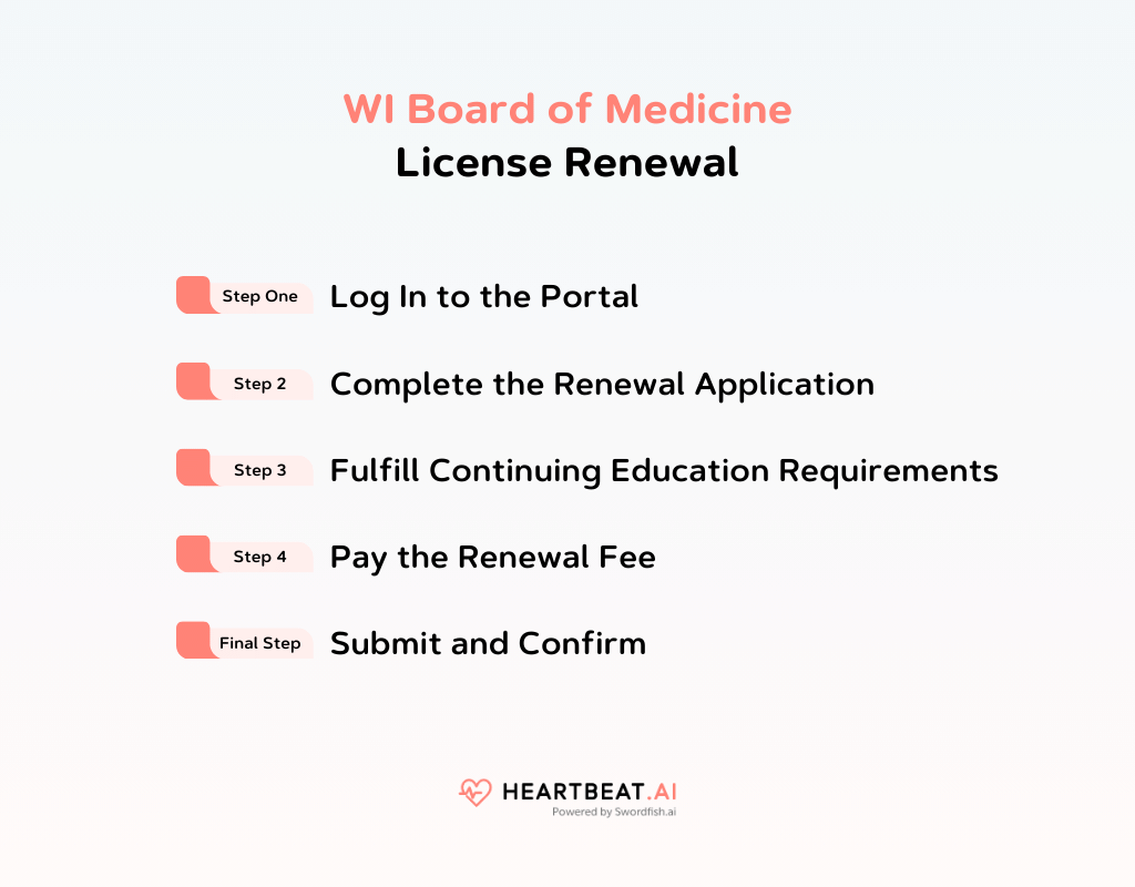 Wisconsin Board of Medicine: Easy License Lookup and Renewal - Heartbeat.ai