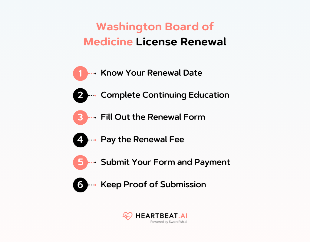 Washington Board of Medicine: License Lookup and Renewal - Heartbeat.ai