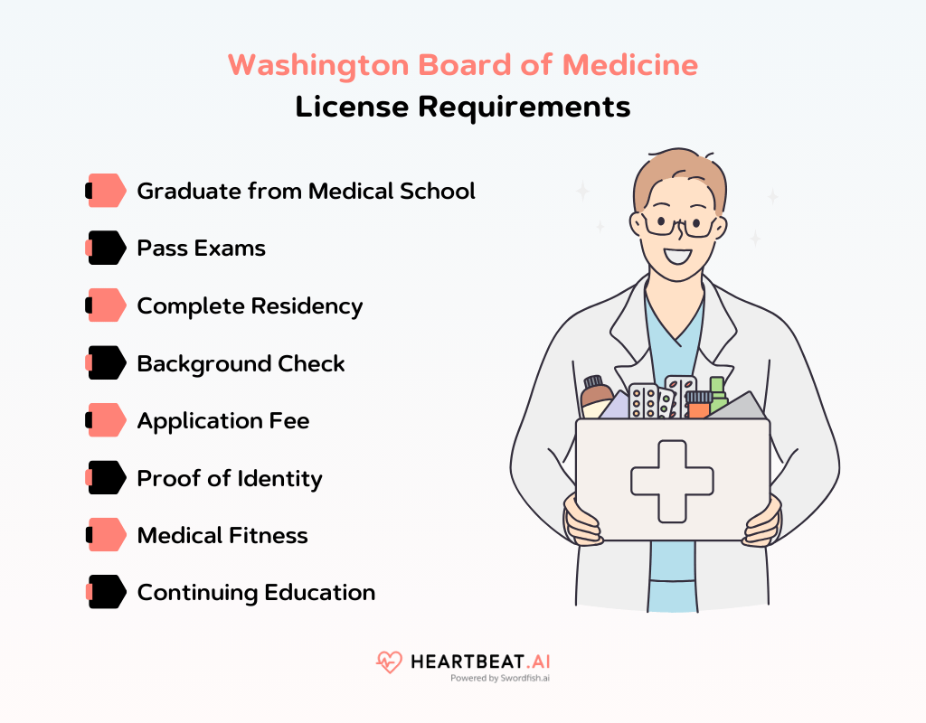 Washington Board of Medicine: License Lookup and Renewal - Heartbeat.ai