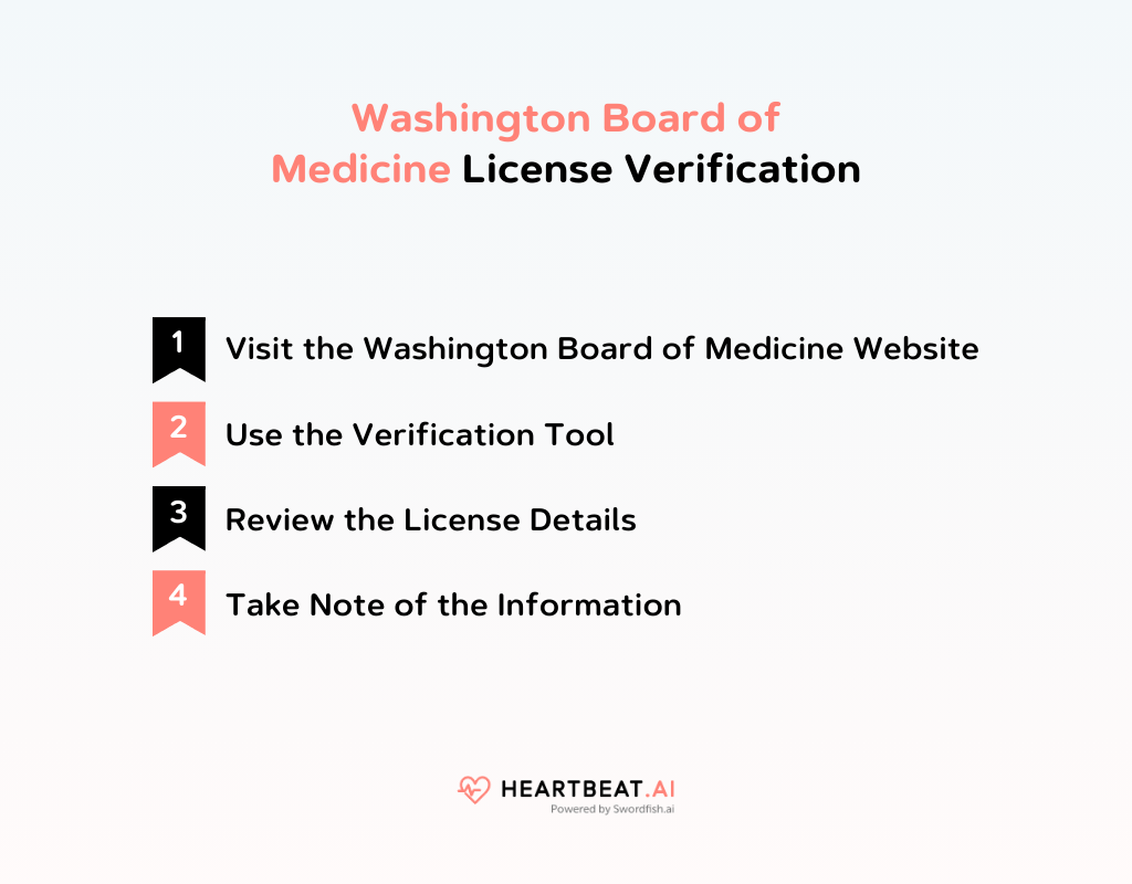 Washington Board of Medicine: License Lookup and Renewal - Heartbeat.ai