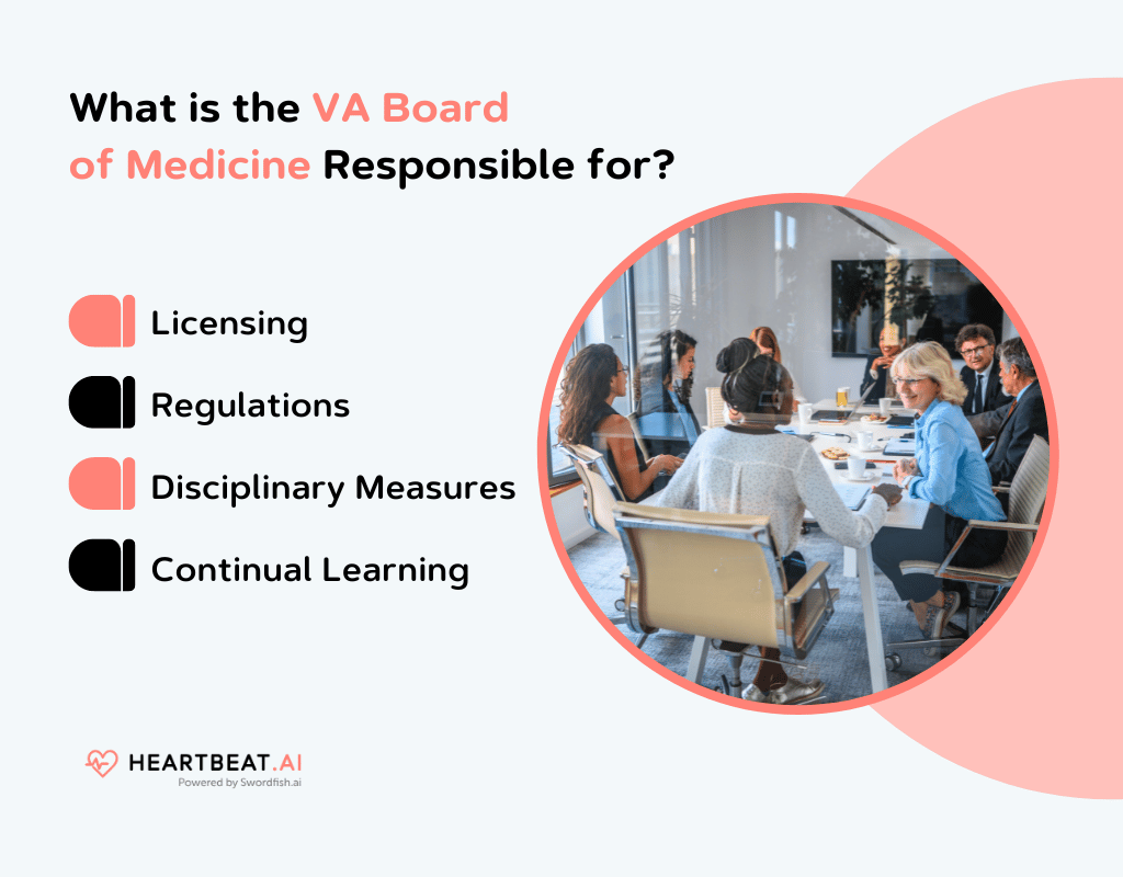 Virginia Board of Medicine: Quick License Lookup and Renewal - Heartbeat.ai